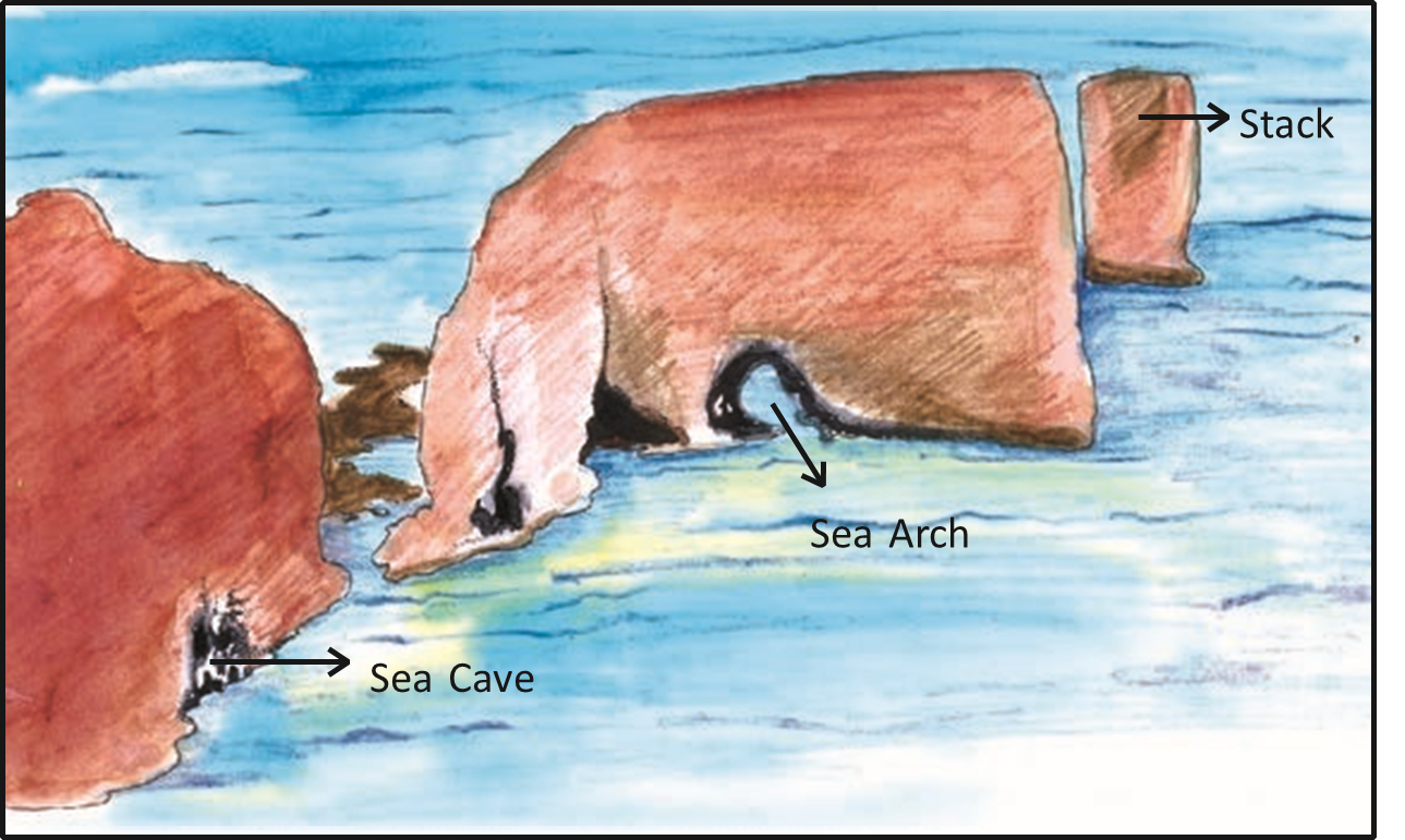 03. Our Changing Earth Class 7 Geography Chapter 3 Notes for CBSE and ...